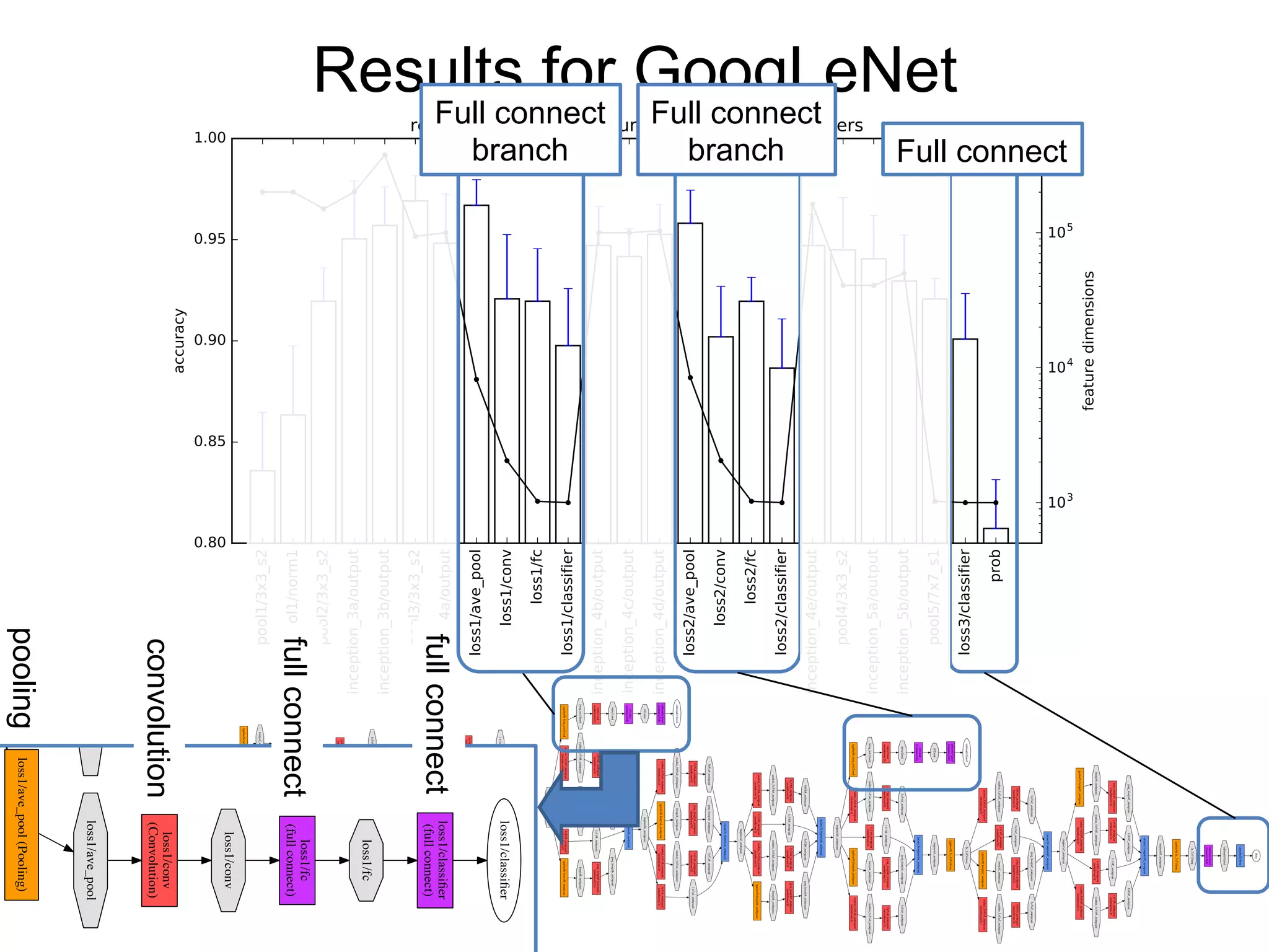 Computer-Aided Colorectal Tumor Classification in NBI Endoscopy Using ...