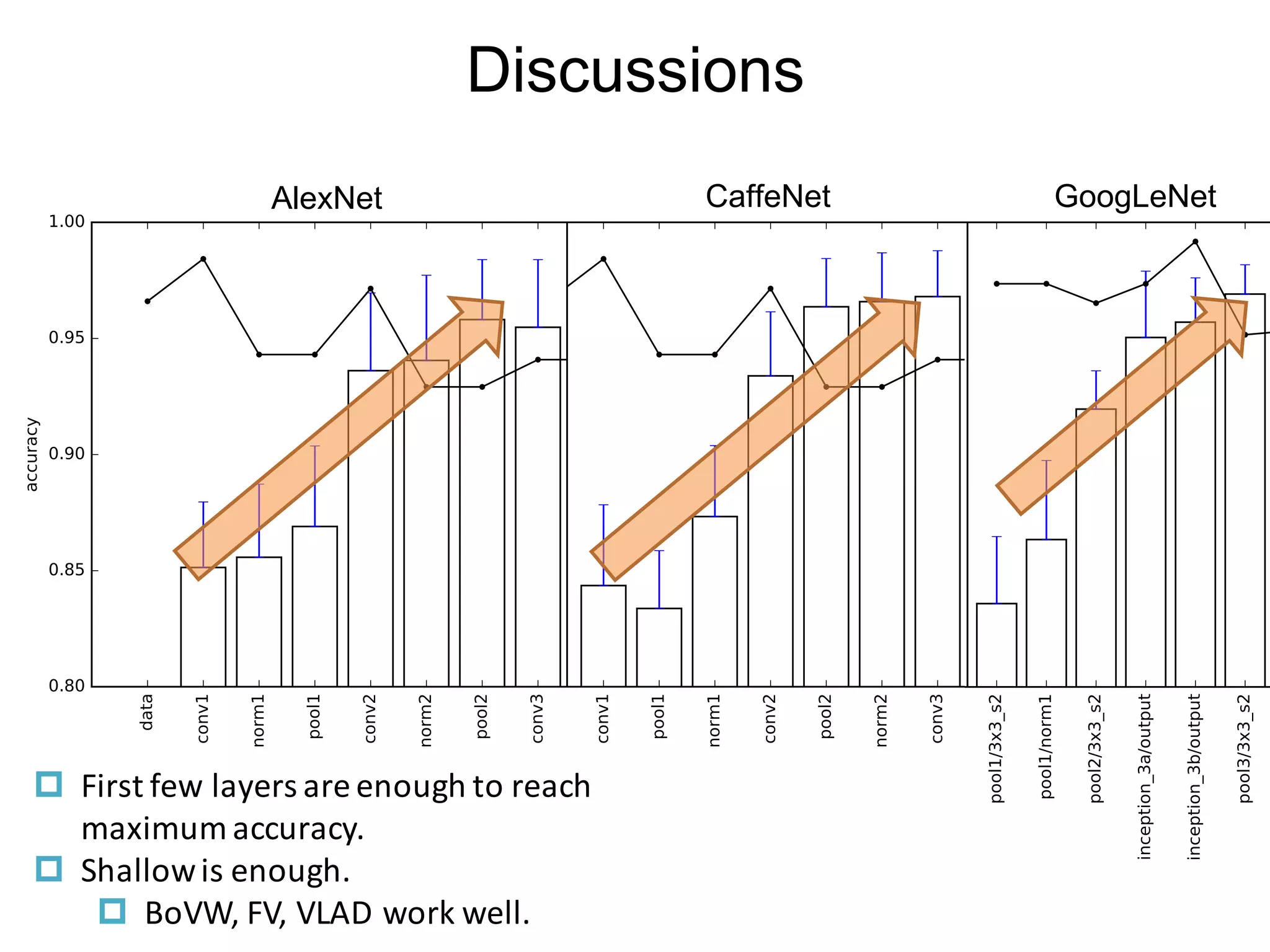 Computer-Aided Colorectal Tumor Classification in NBI Endoscopy Using ...