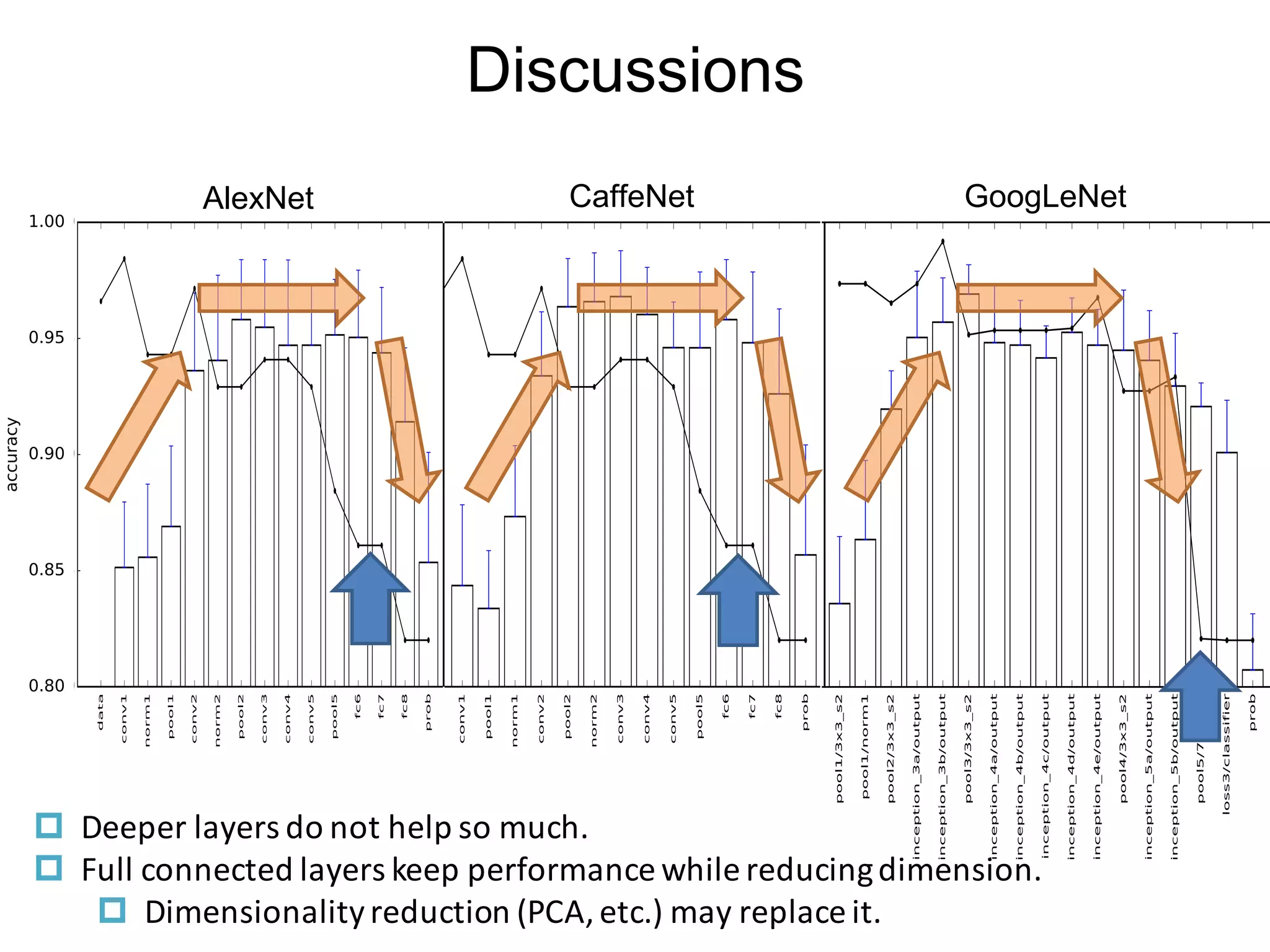 Computer-Aided Colorectal Tumor Classification in NBI Endoscopy Using ...