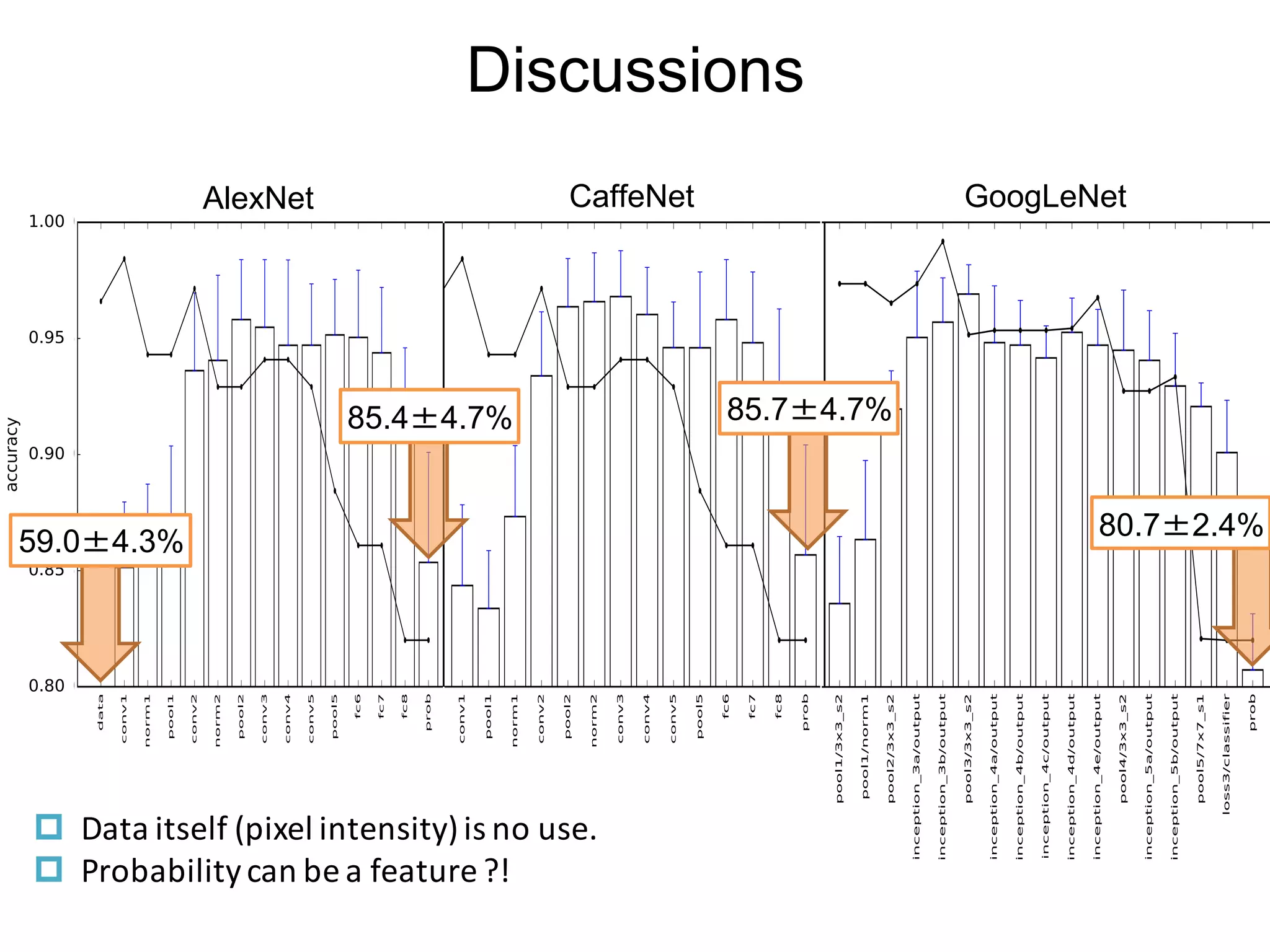 Computer-Aided Colorectal Tumor Classification in NBI Endoscopy Using ...