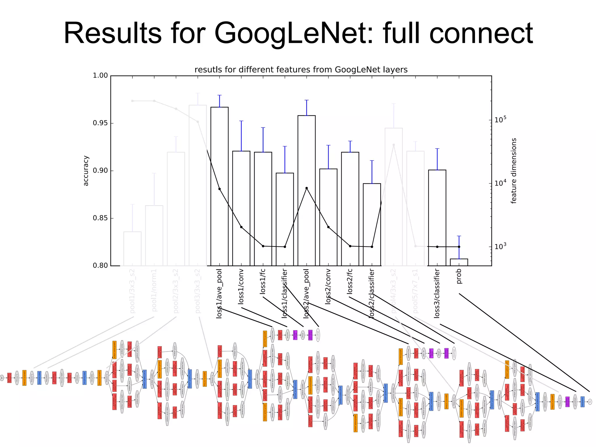 Computer-Aided Colorectal Tumor Classification in NBI Endoscopy Using ...