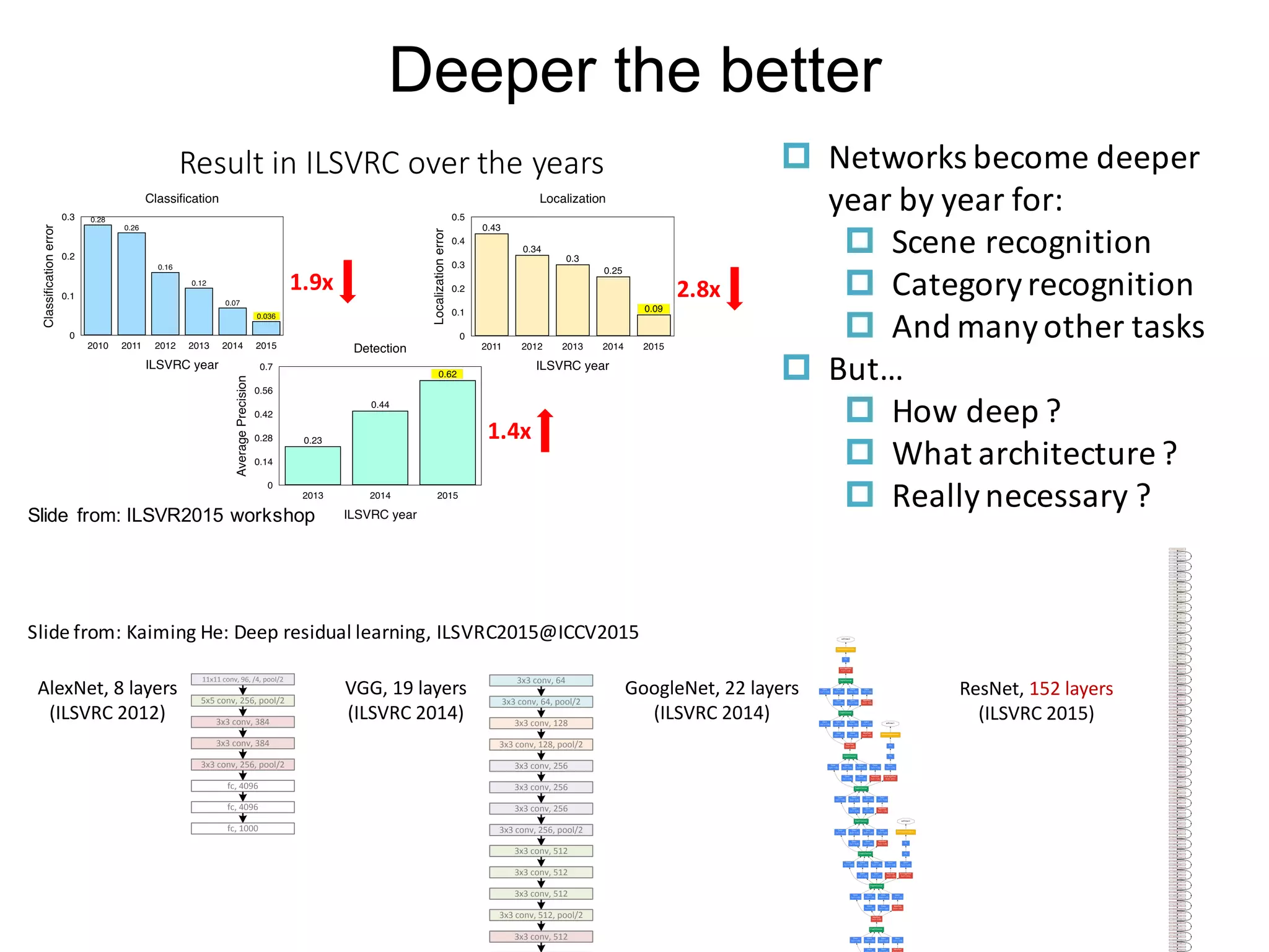 Computer-Aided Colorectal Tumor Classification in NBI Endoscopy Using ...