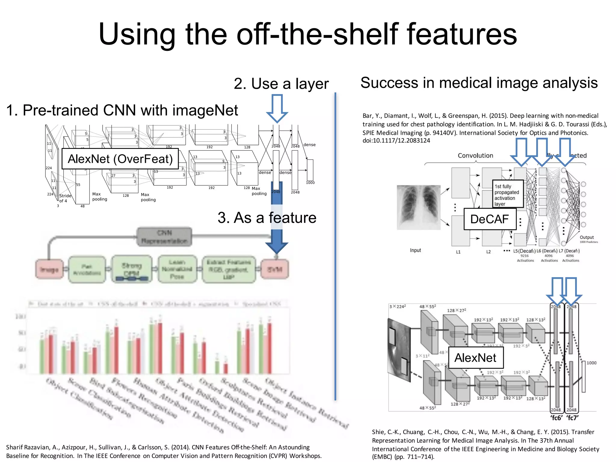 Computer-Aided Colorectal Tumor Classification in NBI Endoscopy Using ...