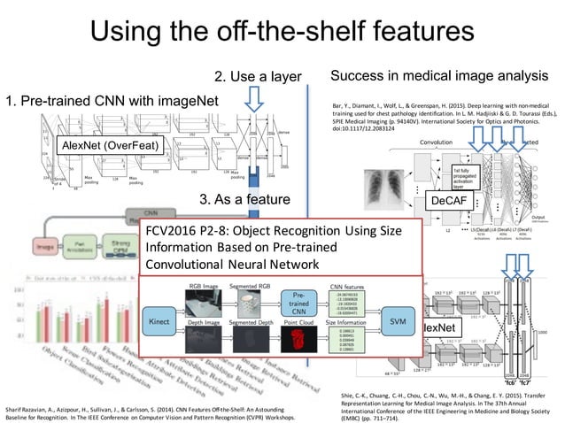 Computer-Aided Colorectal Tumor Classification in NBI Endoscopy Using ...