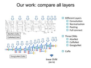 Computer-Aided Colorectal Tumor Classification in NBI Endoscopy Using ...