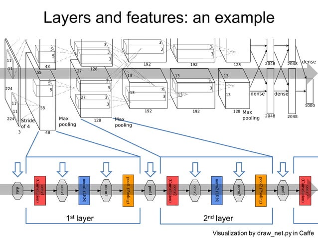 Computer-Aided Colorectal Tumor Classification in NBI Endoscopy Using ...