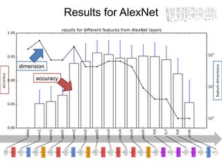 Computer-Aided Colorectal Tumor Classification in NBI Endoscopy Using ...
