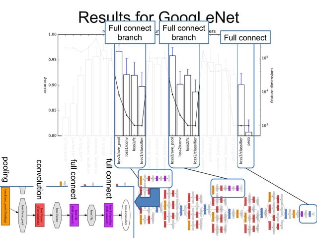 Computer-Aided Colorectal Tumor Classification in NBI Endoscopy Using ...
