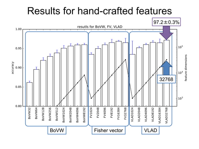 Computer-Aided Colorectal Tumor Classification in NBI Endoscopy Using ...