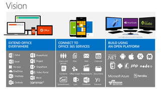 Getting started with Office 365 APIs | PPT