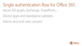 Getting started with Office 365 APIs | PPT