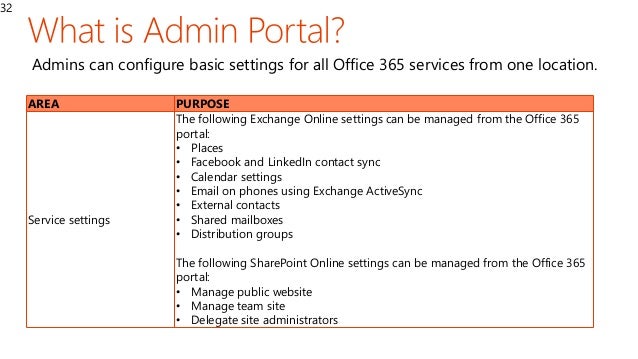 Intro to the Office 365 Admin Center