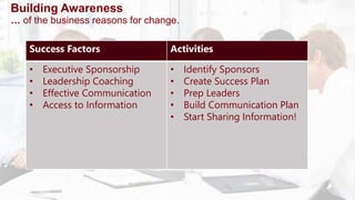 Office 365 Change Management | PPT