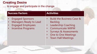 Office 365 Change Management | PPT