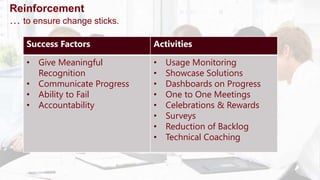 Office 365 Change Management | PPT