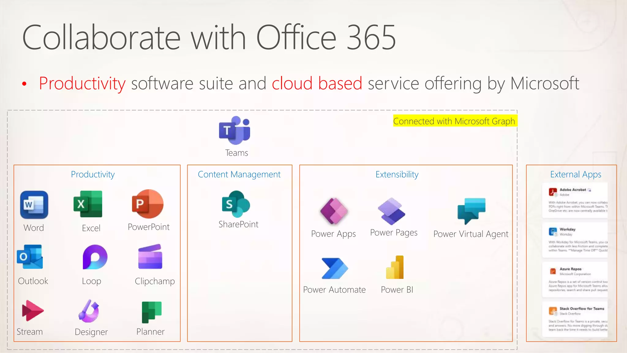 Future of Collaboration with Office 365.pptx