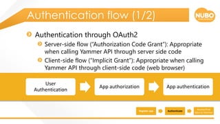 O365con14 - a developer jam with yammer | PDF