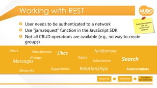 O365con14 - a developer jam with yammer | PDF
