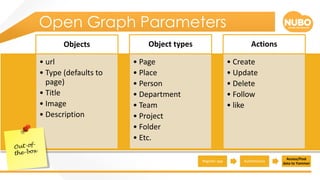 O365con14 - a developer jam with yammer | PDF