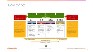 O365Con18 - Power BI Governance - Folker Visser | PDF