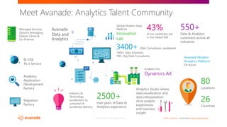 O365Con18 - Power BI Governance - Folker Visser | PDF