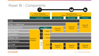 O365Con18 - Power BI Governance - Folker Visser | PDF