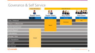 O365Con18 - Power BI Governance - Folker Visser | PDF