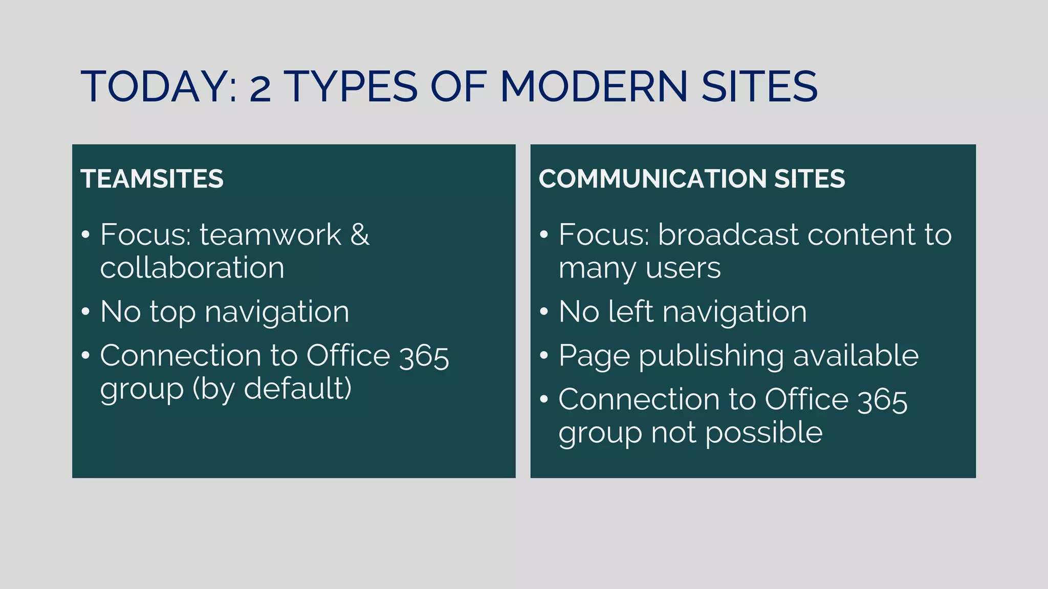 O365Con19 - Customise the UI in Modern SharePoint Workspaces - Corinna Lins | PPT