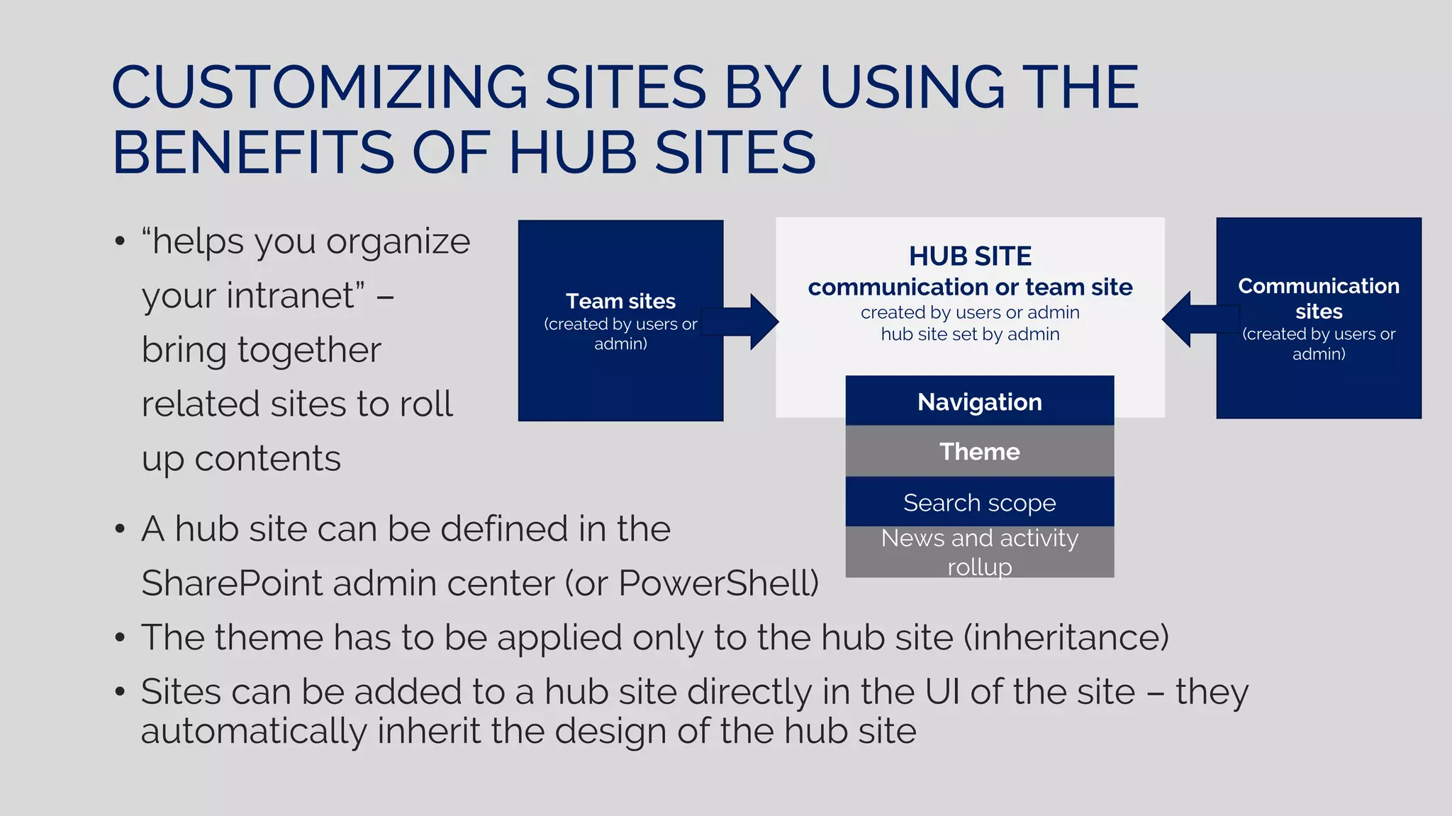 O365Con19 - Customise the UI in Modern SharePoint Workspaces - Corinna Lins | PPT