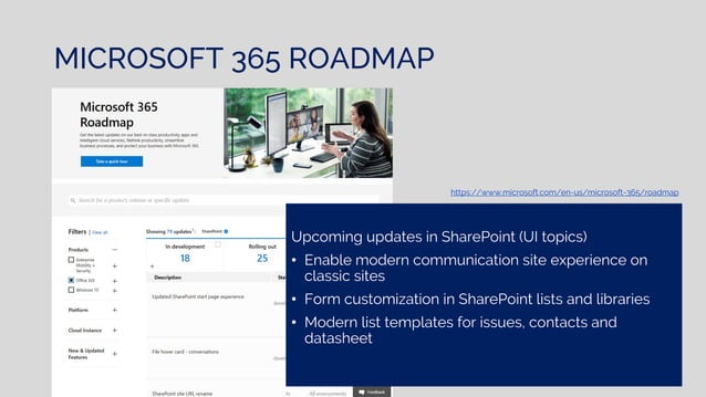 O365Con19 - Customise the UI in Modern SharePoint Workspaces - Corinna ...