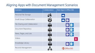 Webinar: Building Your Document Management Strategy for Office 365 | PPT