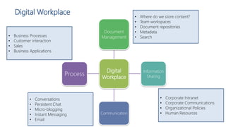 Webinar: Building Your Document Management Strategy for Office 365 | PPT