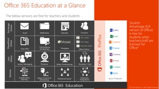 Collaboration Using Office 365 Education | PPTX