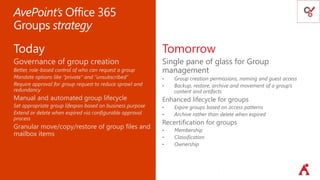 O365 Groups- Best Practices and Solutions | PDF