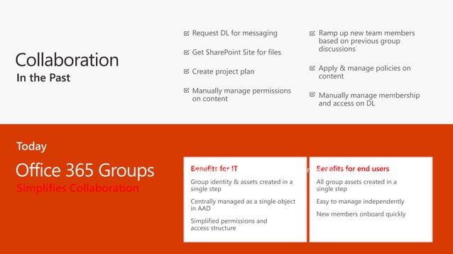 O365 Groups- Best Practices and Solutions | PPT