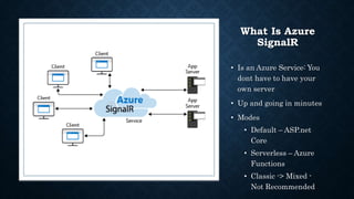 Azure SignalR - Another tool in the toolbeld | PPT
