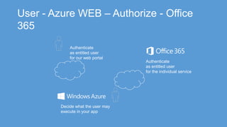 O365 saturday: How to (remote) control office 365 with windows azure-slideshare | PPT | Free ...