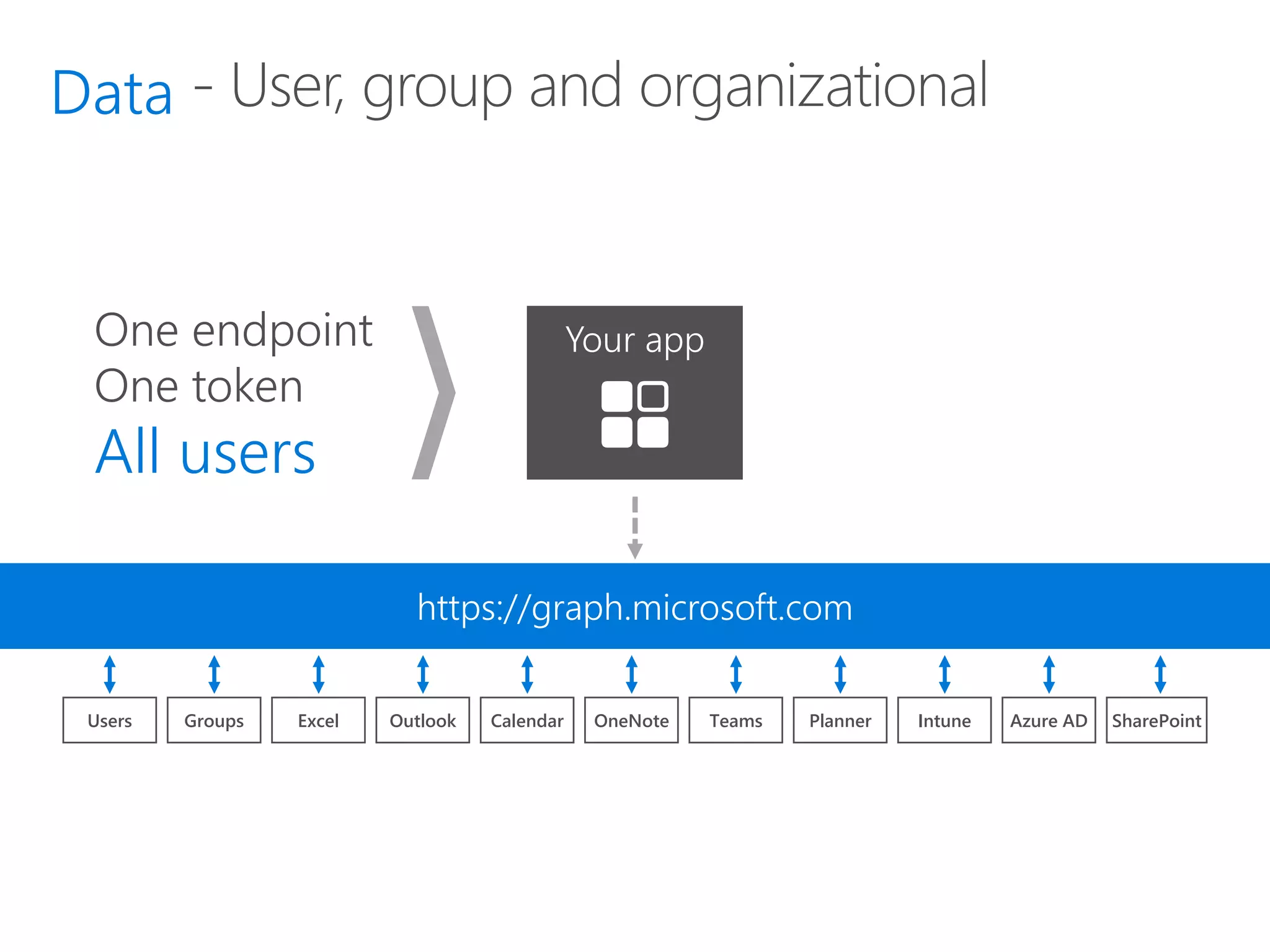 O365 Saturday MS Graph API | PPT