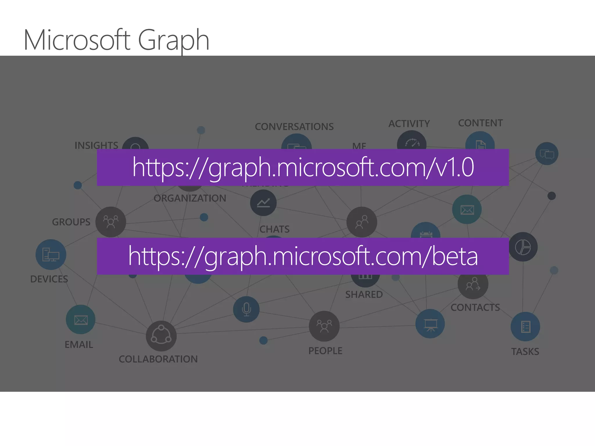 O365 Saturday MS Graph API | PPT