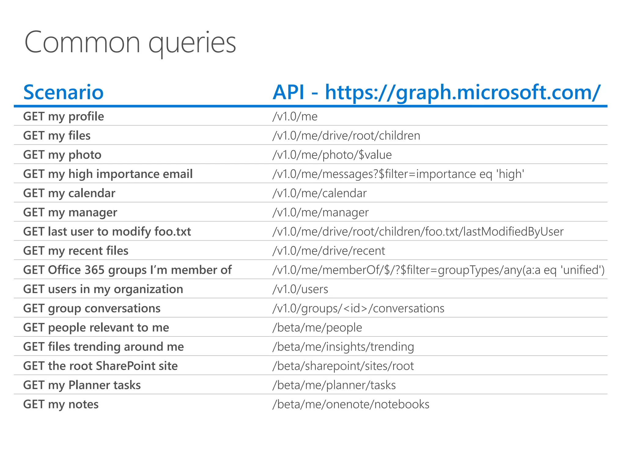 O365 Saturday MS Graph API | PPT