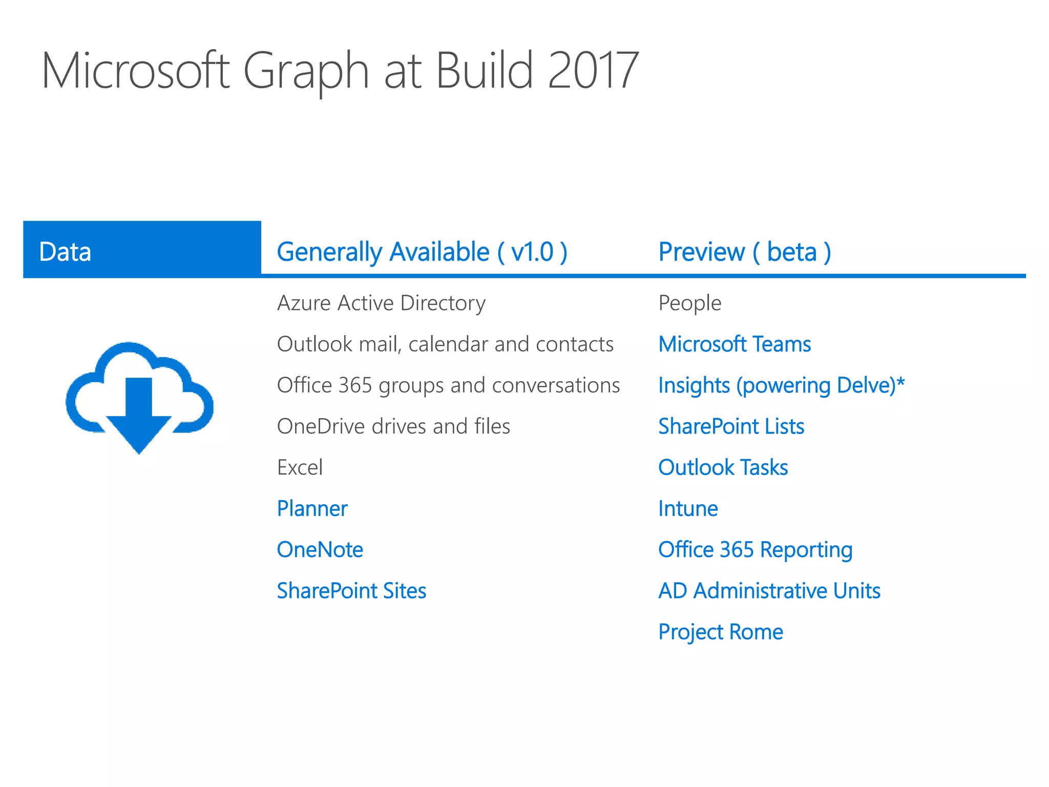 O365 Saturday MS Graph API | PPT