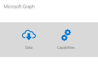 O365 Saturday MS Graph API | PPT