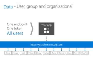 O365 Saturday MS Graph API | PPT
