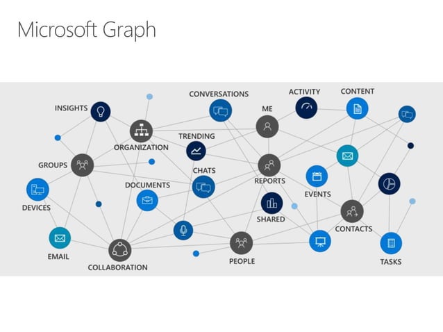 O365 Saturday MS Graph API | PPT