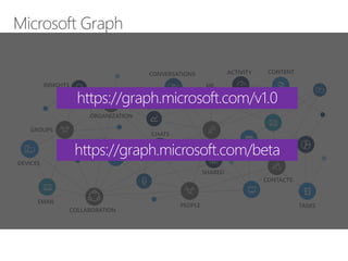 O365 Saturday MS Graph API | PPT