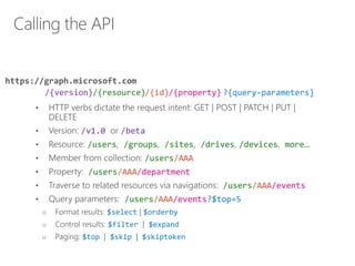 O365 Saturday MS Graph API | PPT