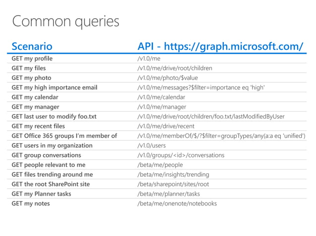 O365 Saturday MS Graph API | PPT