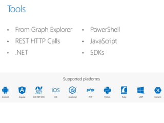 O365 Saturday MS Graph API | PPT