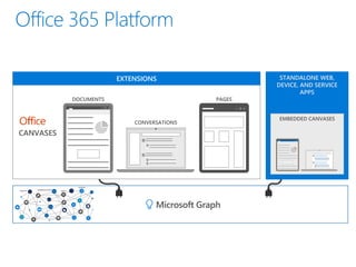 O365 Saturday MS Graph API | PPT