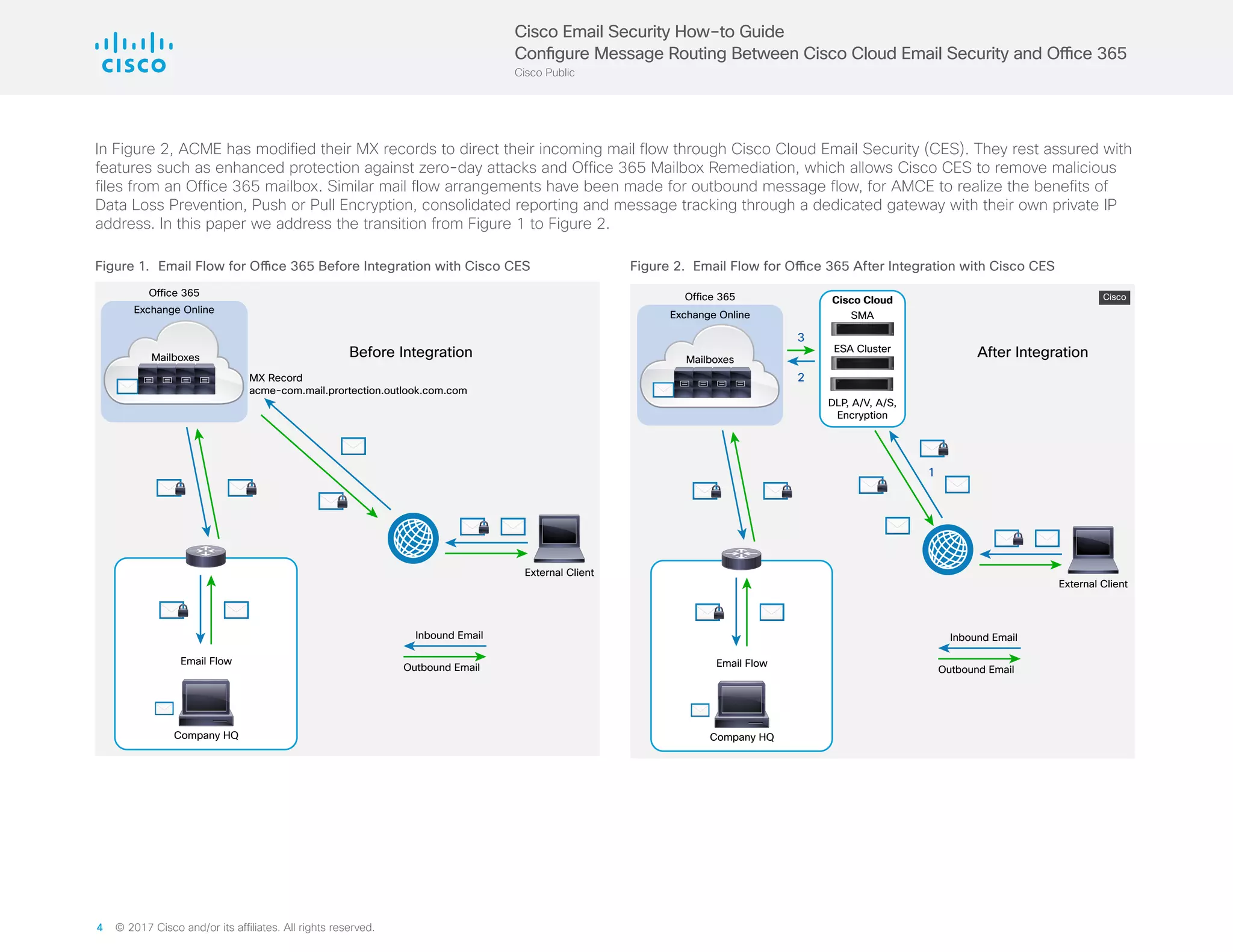 O365 to cisco cloud guide | PDF | Email | Internet